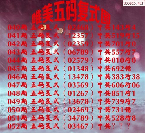福彩3D今日五码推荐图标