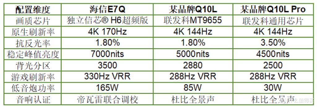 电视机多少hz比较好图标