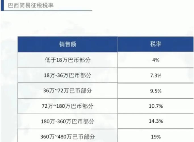 巴西税率图标