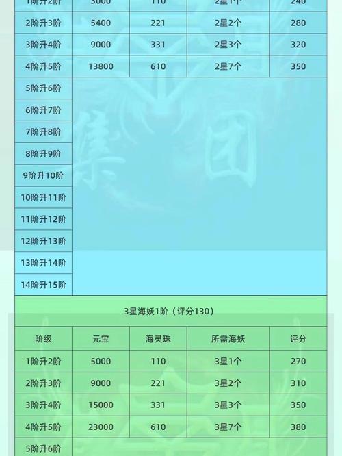 派派神器升级技巧图标