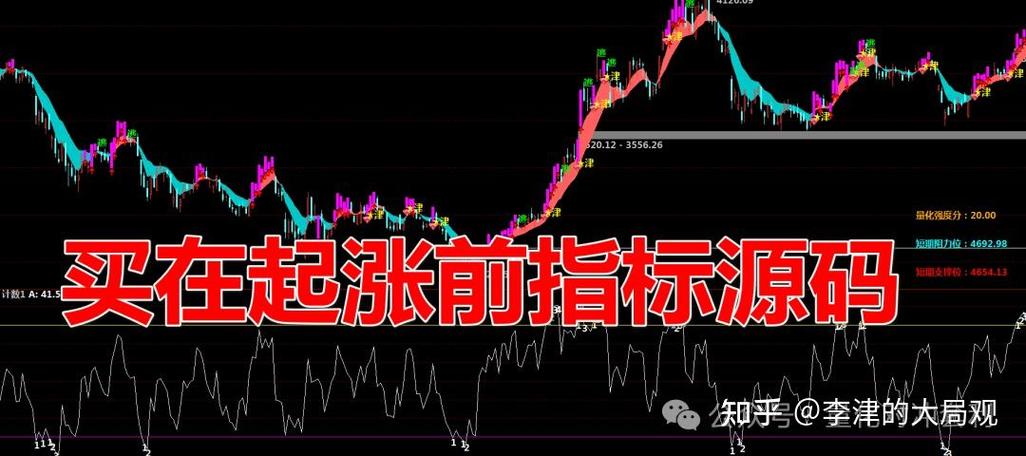 通达信怎么恢复主图截图