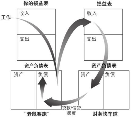 财务自由之路全文阅读图标