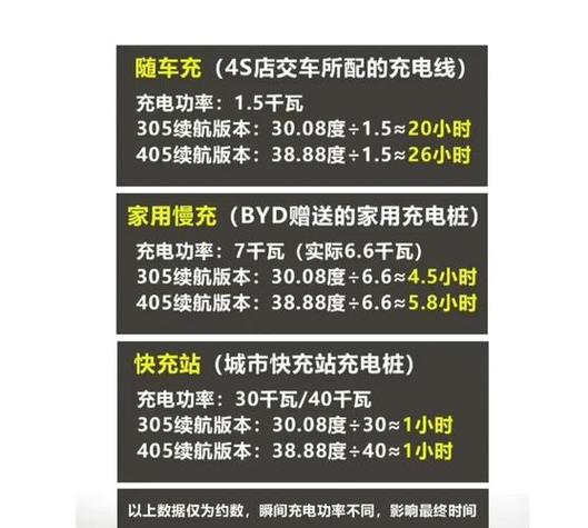 电车慢充一般充几个小时图标