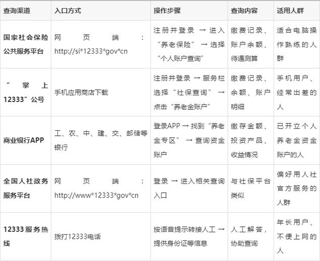 12333养老金查询
