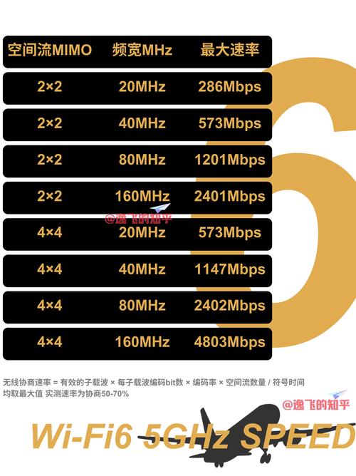 手机wifi频段截图