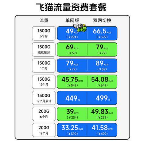 畅享套餐是无限流量吗图标