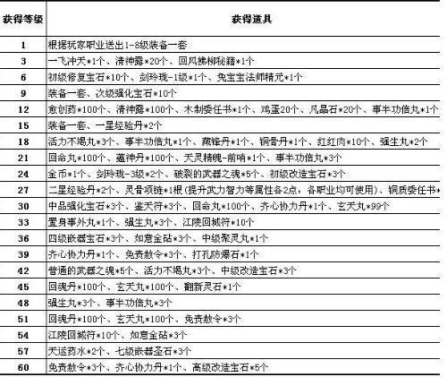 qq三国观赏子女可以培养吗图标