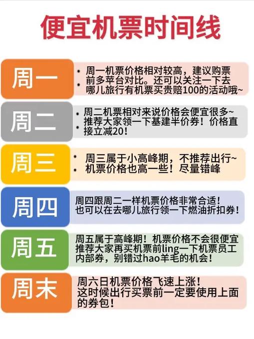 买飞机票哪个平台便宜又安全图标