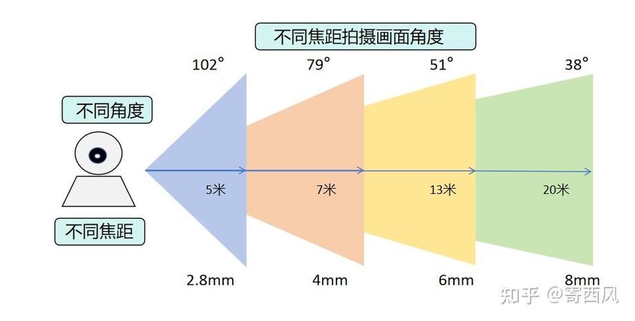 监控一般多久覆盖图标