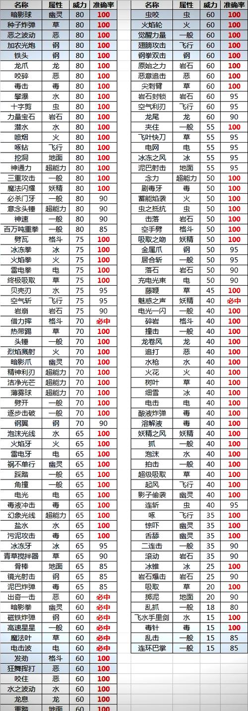 宝可梦高威力招式图标