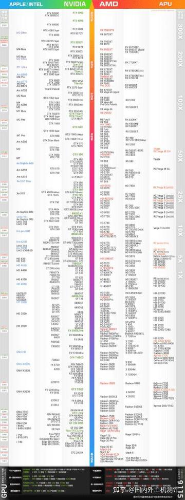 2026最建议买的显卡图标