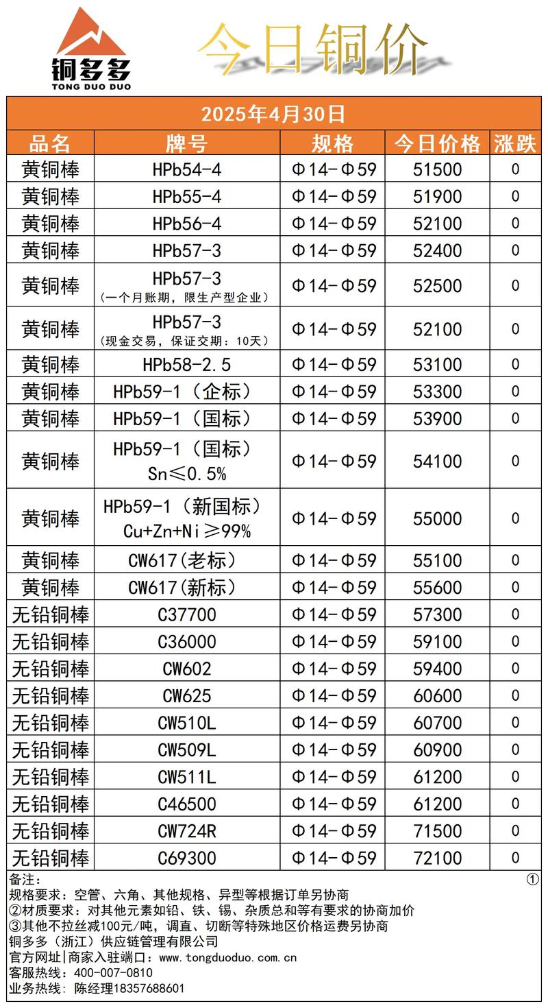 用什么软件查铜铁价格图标