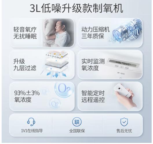 制氧机流量多大好图标