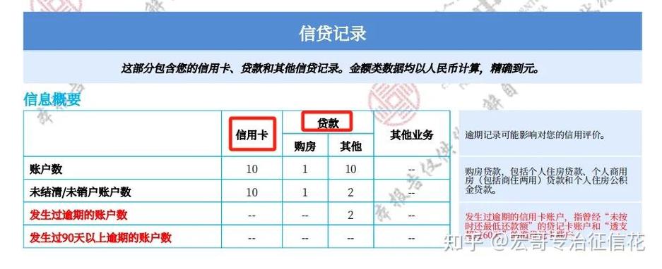 负债较高,没有逾期,还可以贷款吗截图