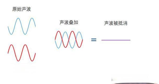 左右声道相位抵消图标