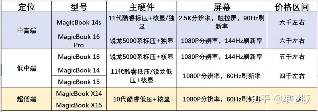 MagicBook型号一览表图标