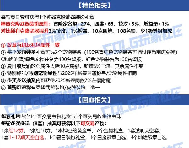 稀有克隆装扮和稀有装扮缩略图