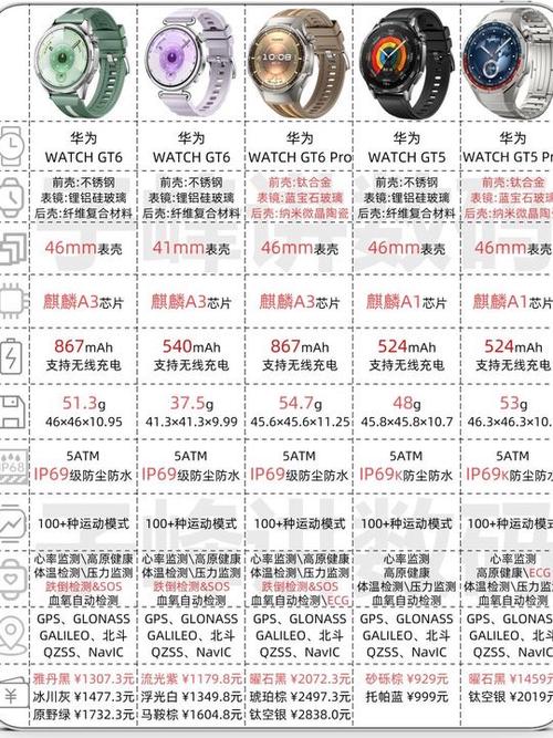 华为手表尺寸对照表图标