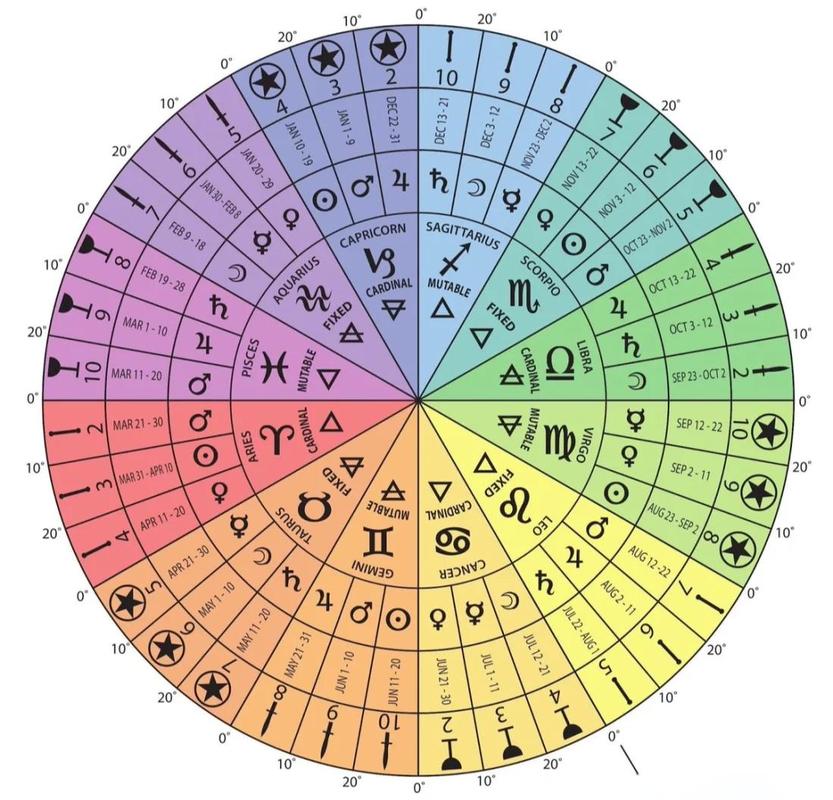 占星猫官方在线截图