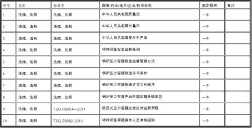 GBT3087标准一览表图标