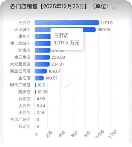 胖东来药店一览表图标