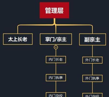 较正统和成熟的修仙体系