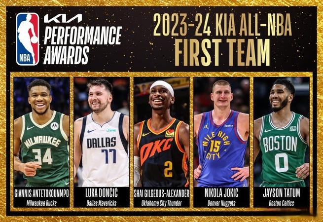NBA新秀最佳阵容公布图标