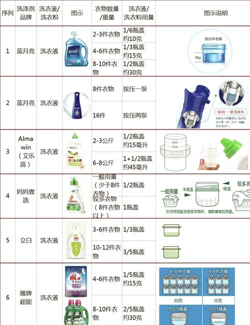 滚筒洗衣机怎么加洗衣液图标