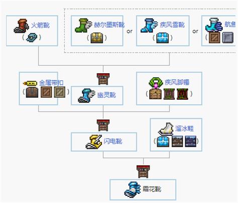 泰拉瑞亚鞋子合成表1.4