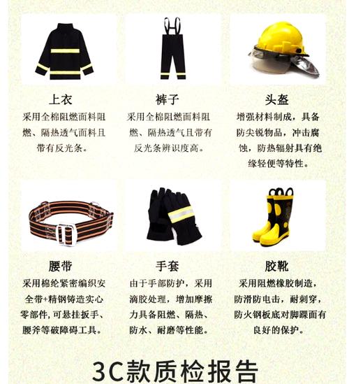 消防服的正确穿戴方法图标