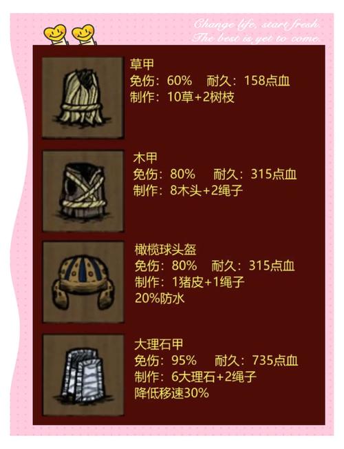 饥荒破解版无限物品图标