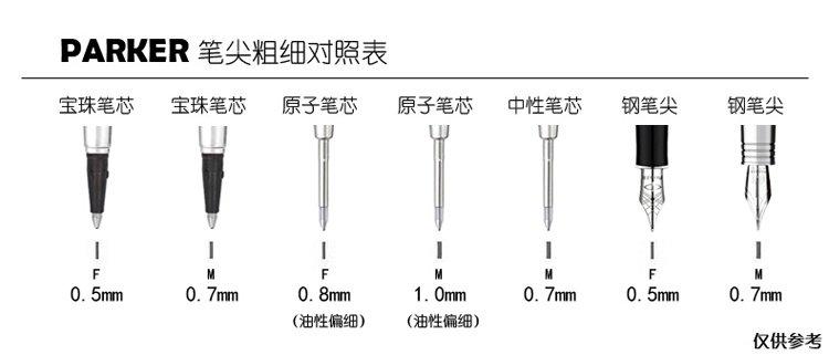 钢笔尖粗细对照表图标