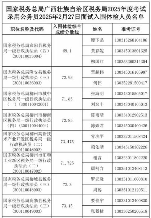 税务局公务员报考要求图标