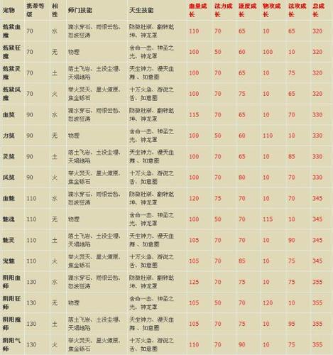问道手游鬼145级宠重生多少元宝图标