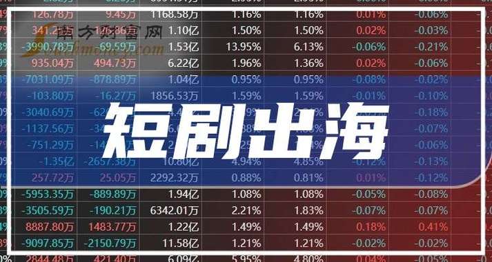 短剧概念股票一览表图标
