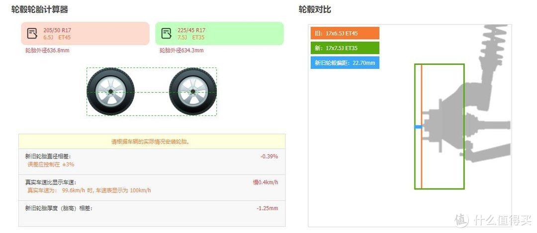 轮胎计算器 轮胎升级计算器图标
