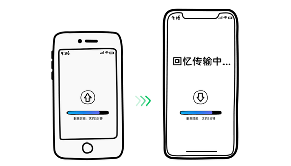 手机重置后速度是否加快截图