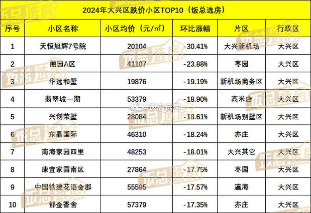 大兴区房价最低的小区图标