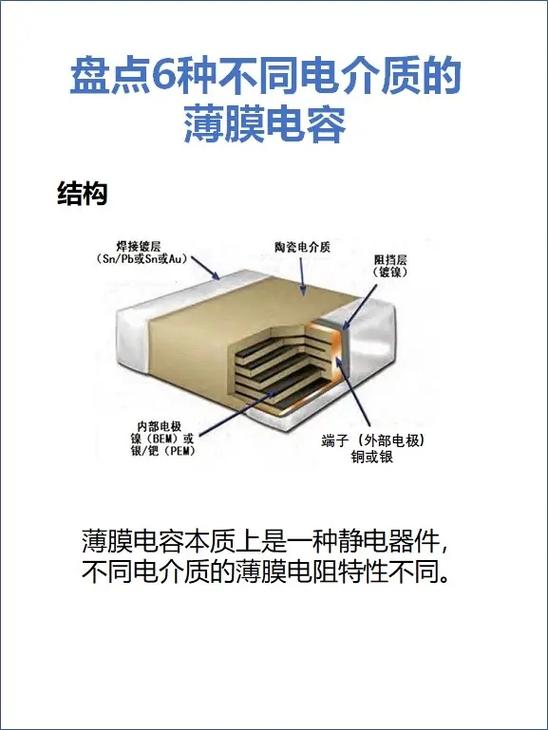 电容的种类截图