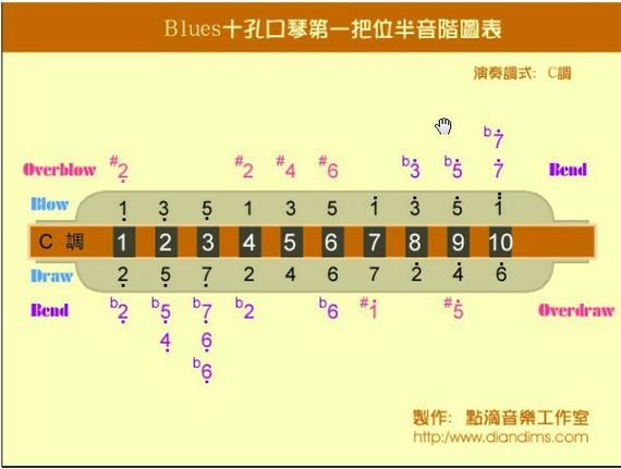 口琴压音图标