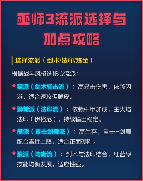 巫师3 猫学派加点图标