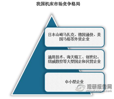 oec管理的优势和不足图标