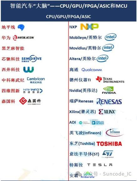 fpga芯片公司排名图标