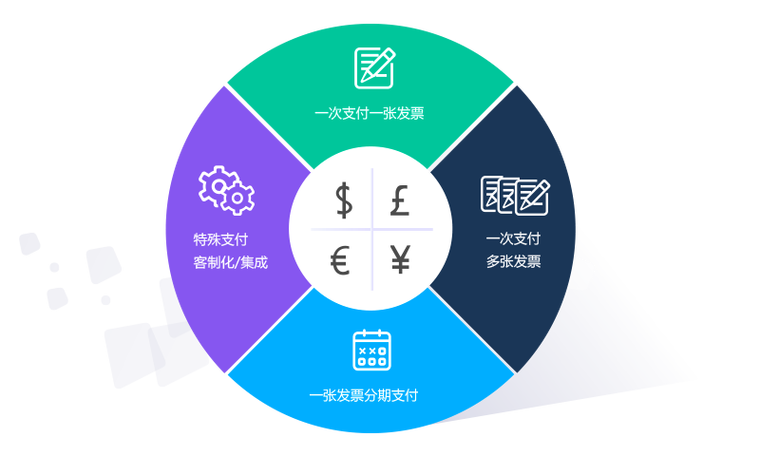 电子采购系统图标