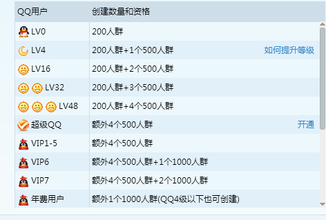 qq能开多少个小号图标