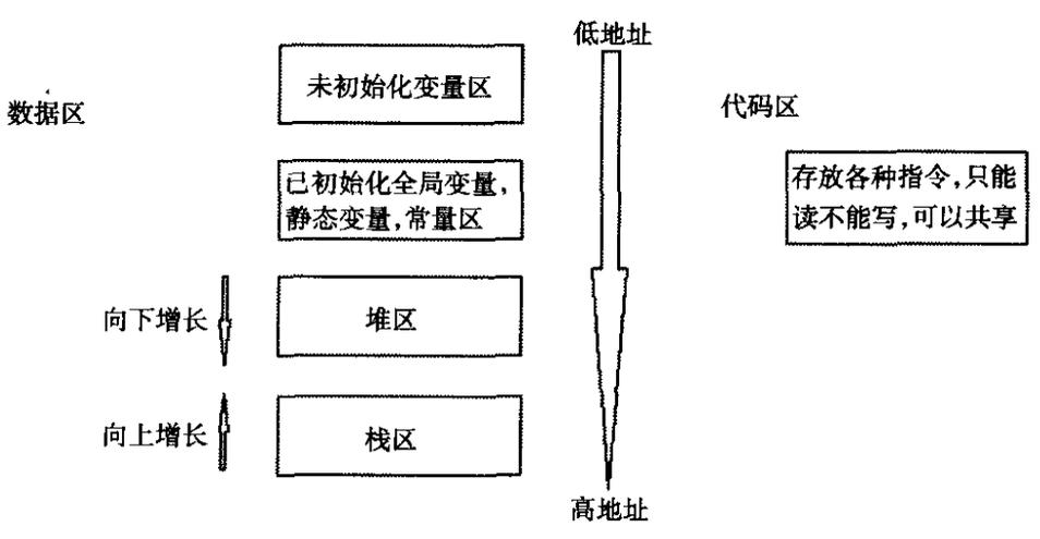 win11堆栈区溢出解决方法图标