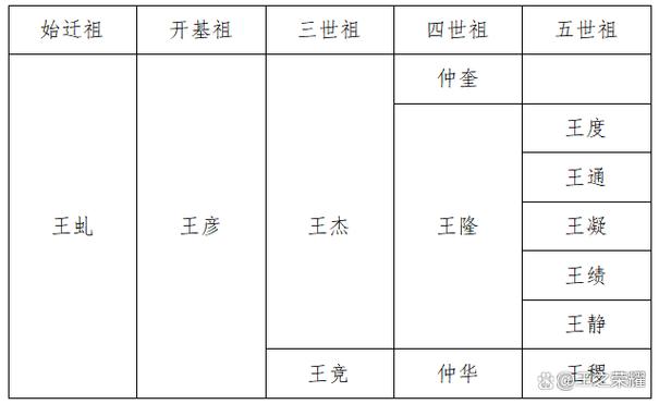 龙门辈分图标