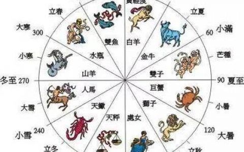 十二生肖遇见代表什么图标