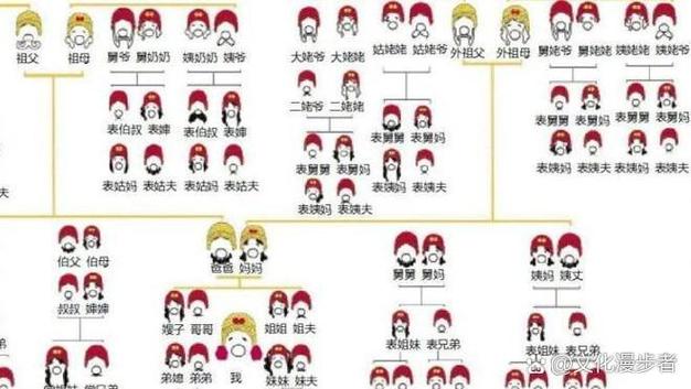 兄弟姐妹之间的孩子我们怎么称呼