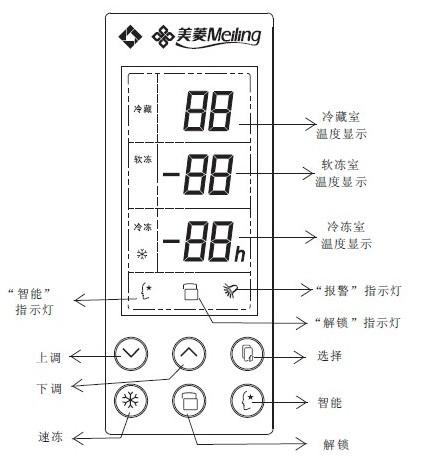 美菱冰箱显示屏闪烁原因图标